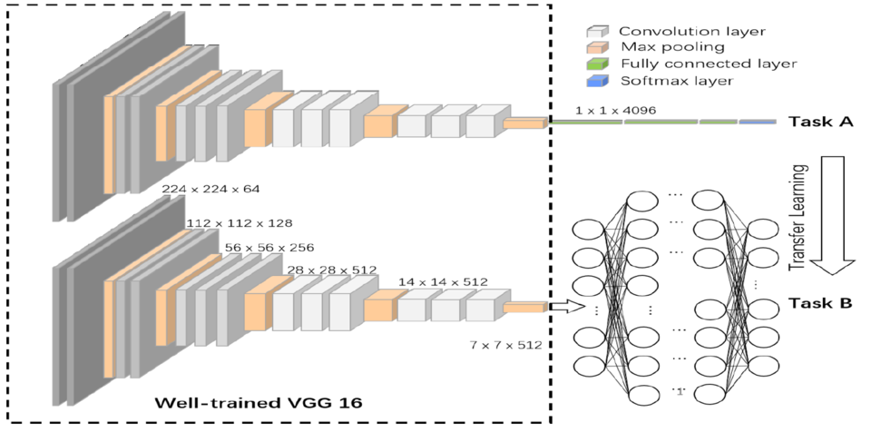Transfer learning with convolutional neural networks Transfer learning with convolutional neural networks